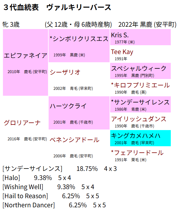 【AI分析】フローラS・レース回顧（2025）｜VRS18🐴