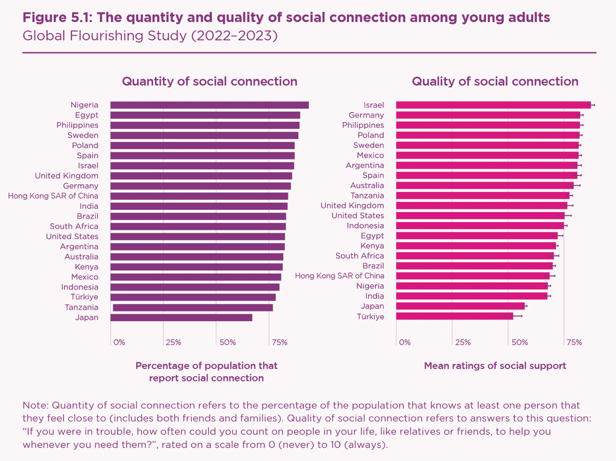 世界で広がる、若者のウェルビーイングの変化｜石川 太陽（Taiyo Ishikawa）