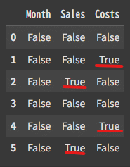 【kaggleでpythonを学ぶ：第18回】欠損値の扱いについて（Data Cleaning：Handling Missing Values）｜python初心者