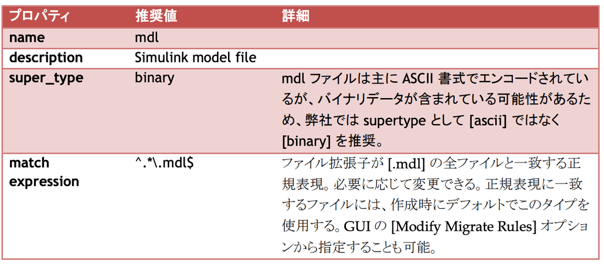 SimDiff を使用して Simulink と Stateflow を IBM Rational CM Synergy と統合する ...