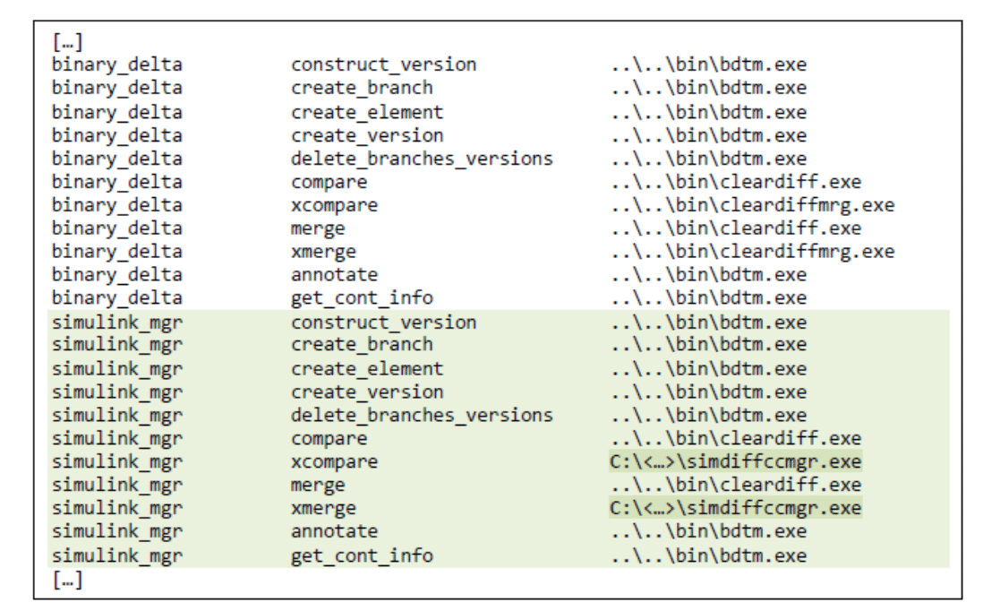 SimDiff を使用して Simulink と Stateflow を ClearCase と統合する｜EnSoft エンジニア