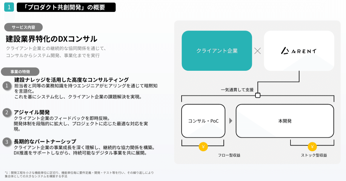 【Arent（5254）銘柄分析】 利益率40%超！大手建設会社と共創する独自DX｜トメ五郎