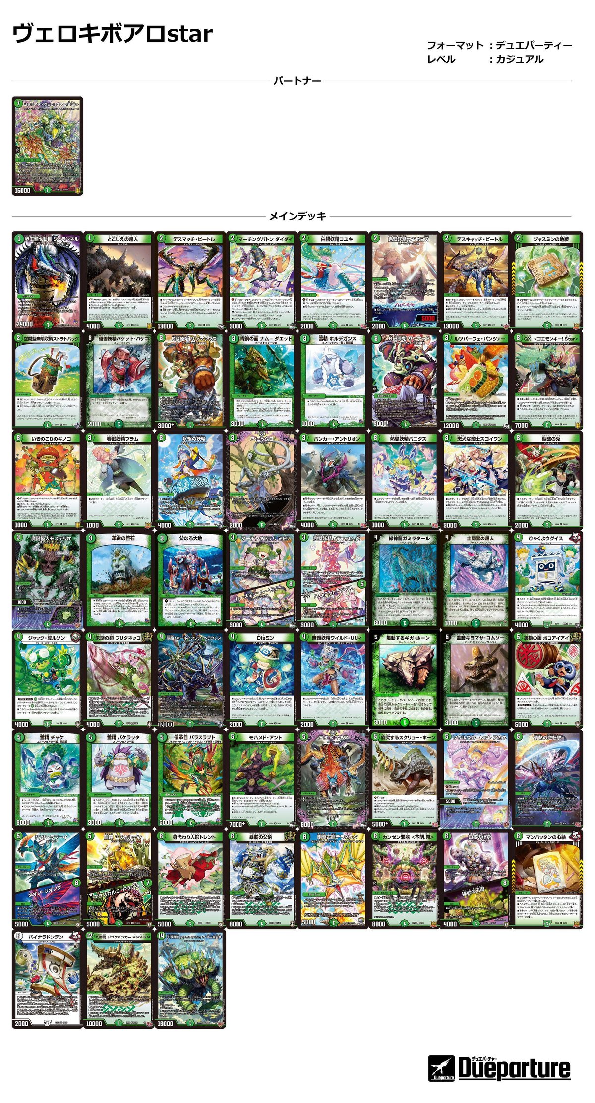 【第2回】デュエパーティーデッキ紹介:バラギアラ ＜ヴェロキボアロ.Star＞パートナー｜R・マリモフ