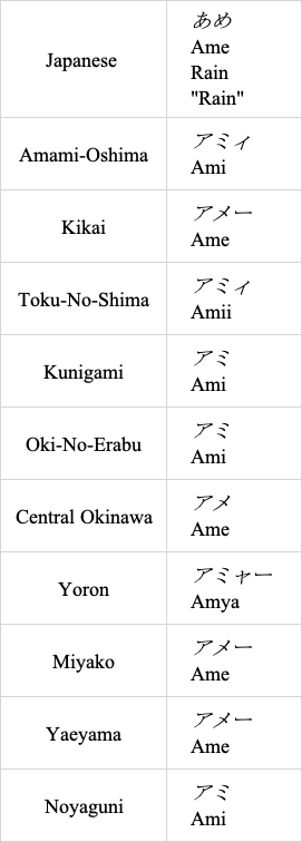 The Japonic Languages｜Ryunosuke