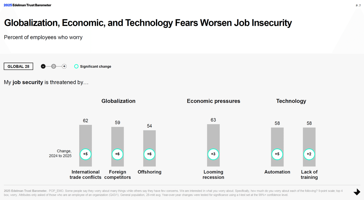 2025 Edelman Trust Barometerから読み解く、日本の現状と今後必要なこと｜MBA太郎