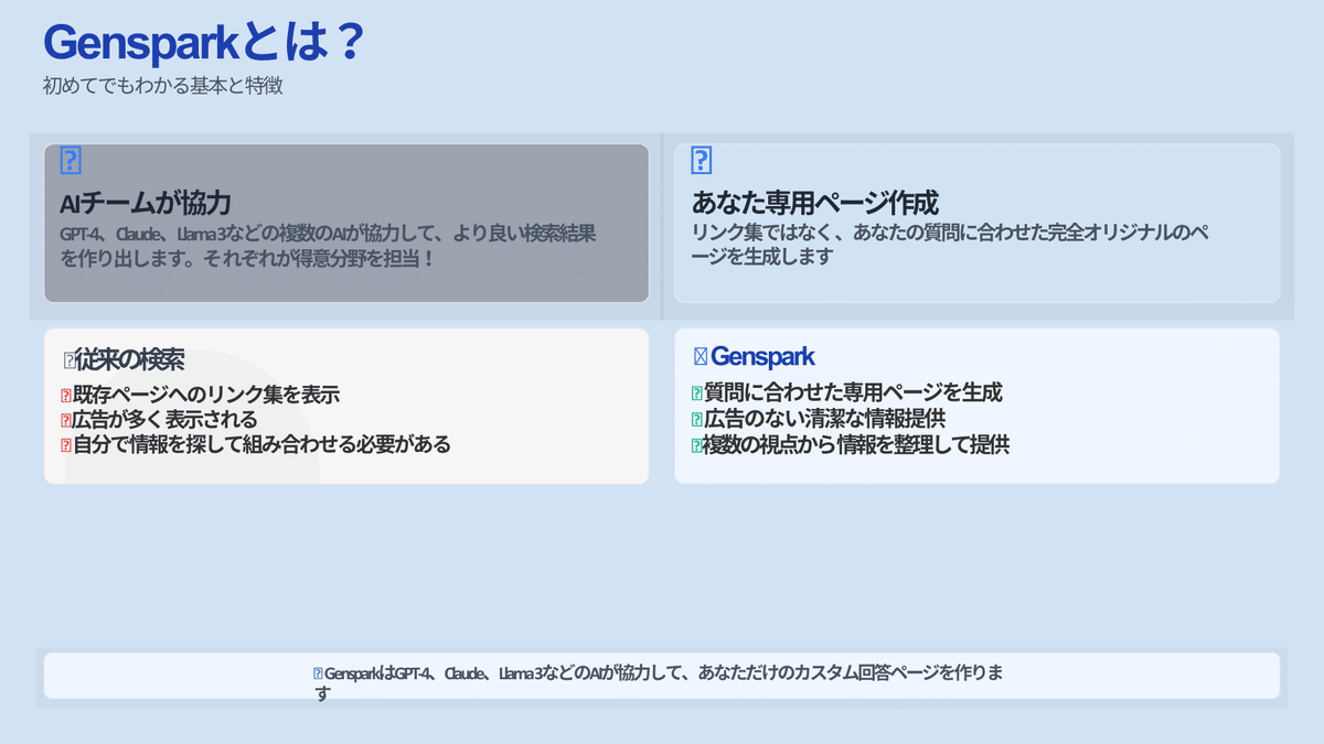【2025年最新】Genspark AIの真価とは？他のAIと何が違う？初心者でもわかる活用術と料金プラン完全ガイド｜たわわラボ ︎ MAKOTO＠AI収益化アーキテクト（戦略設計者）