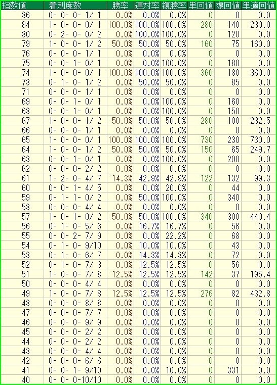【2025 エプソムC（G3）】日刊馬番コンピ指数分析予想篇｜Haya