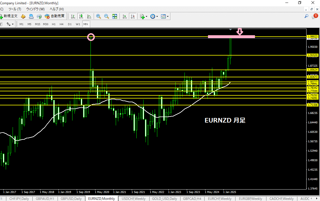 4月の成績を発表します。｜FXトレーダーKENZOのブログです。