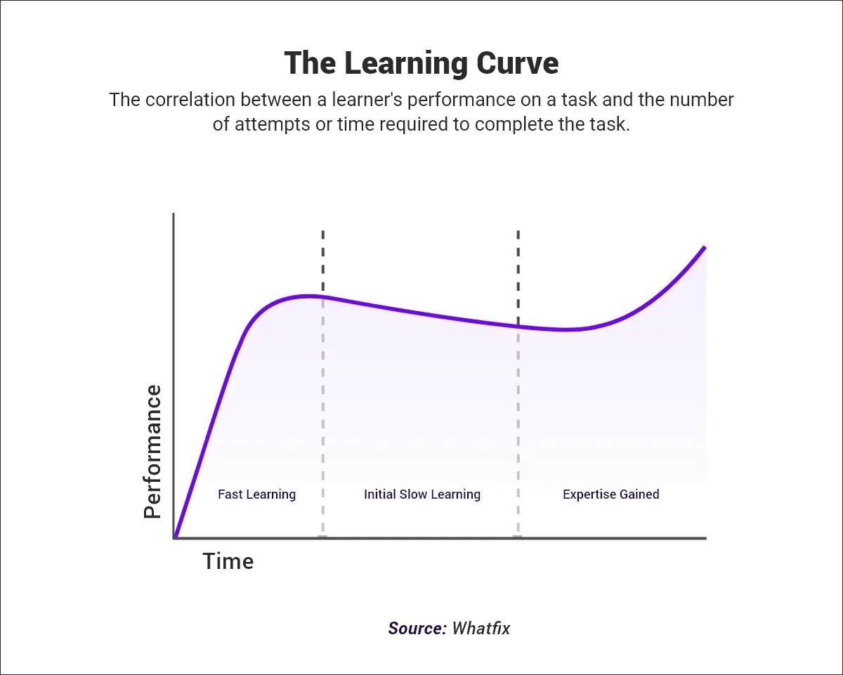 楽しいAI画像生成。何事も始めたばかりはみるみる上達して楽しいけど行き詰った時にどうするか？【学習曲線とプラトー】｜マイベック＠田舎の予備校の中の人