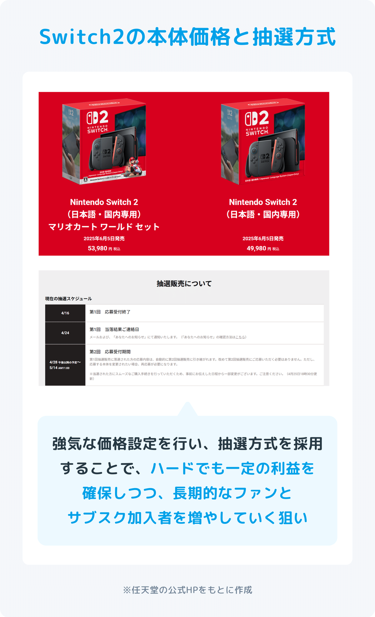 Switch2抽選応募に220万人！この熱狂で任天堂の決算書はどう変わるのか？｜【#会計クイズ】大手町のランダムウォーカー