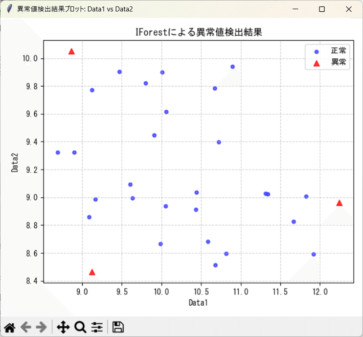 #95 Pythonで始める；異常検知、チャレンジ AI×100業務（製造業）｜涼介 | 製造業で設計に従事