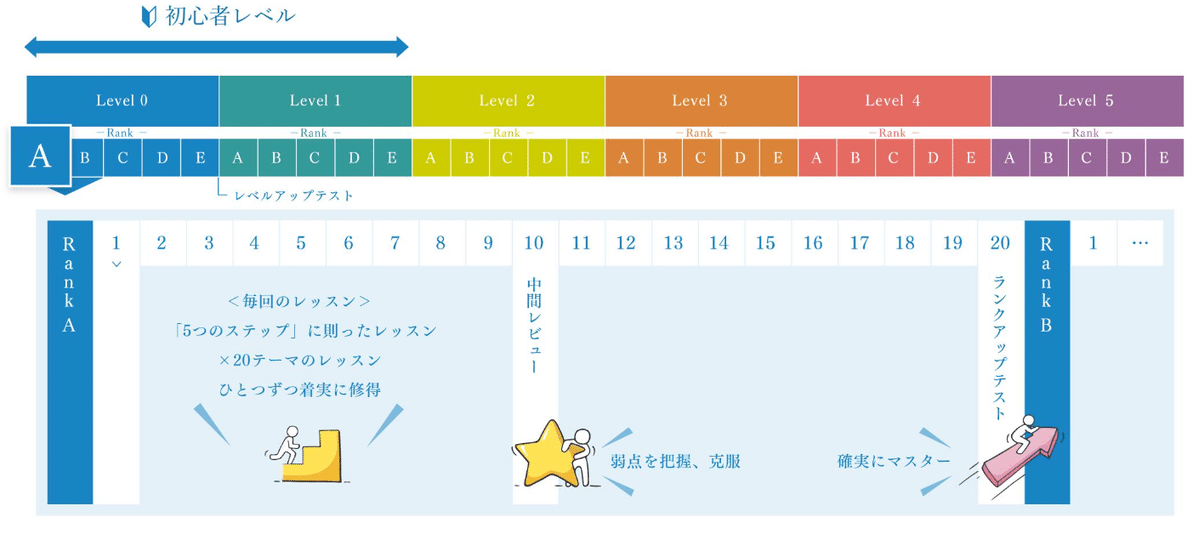 E#11｜海外出張経験者なのに…「初心者レベル」からの再スタート｜sato