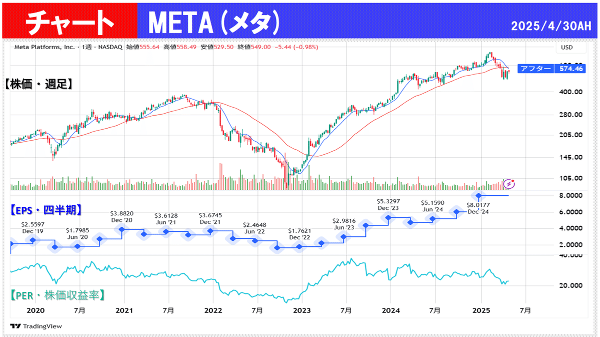 メタ(META) 25Q1決算速報｜カフェラバ 🔸 投資が副業