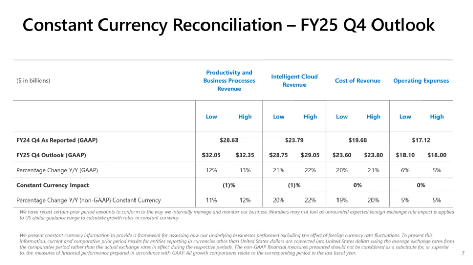 MSFT (Microsoft)【FY25 Q3決算】｜もてのり 米国株決算