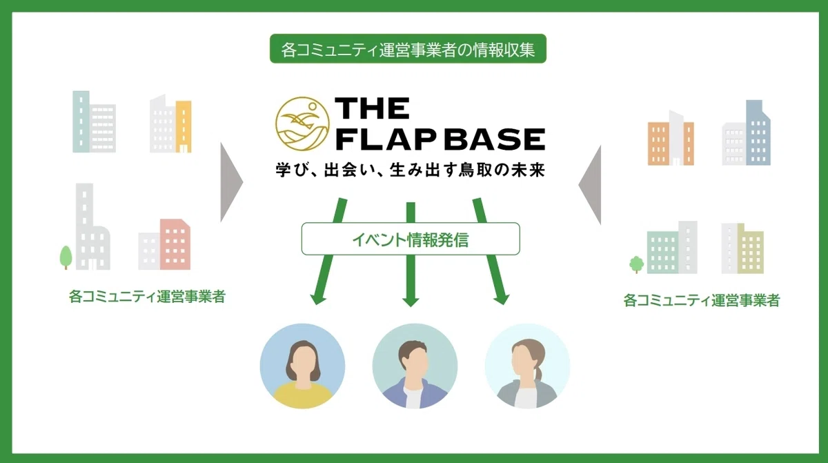 THE FLAP BASE が生まれ変わります！｜とっとりビジネス学習コミュニティTHE FLAP BASE
