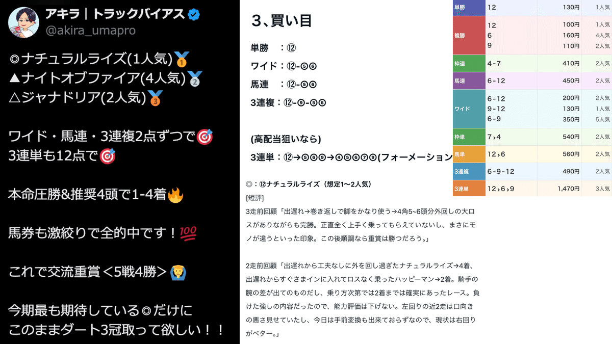 5/1(木) 勝負レース① 園田11R 兵庫チャンピオンシップ(Jpn2)【16:15発走】｜アキラ｜トラックバイアス