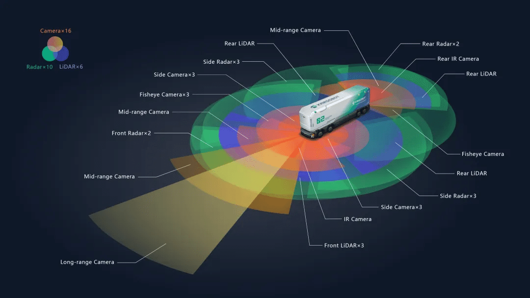 1700万人の運転手に衝撃、無人トラックKargoBot Spaceが変える中国物流の未来｜吉川真人＠中国テックトレンドニュース