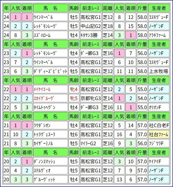 【2025 京王杯スプリングC（G2）】～予想篇｜Haya