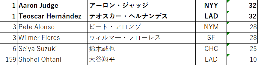 野球備忘録122～京都からMLB、子供から大人まで～｜TARO YUASA