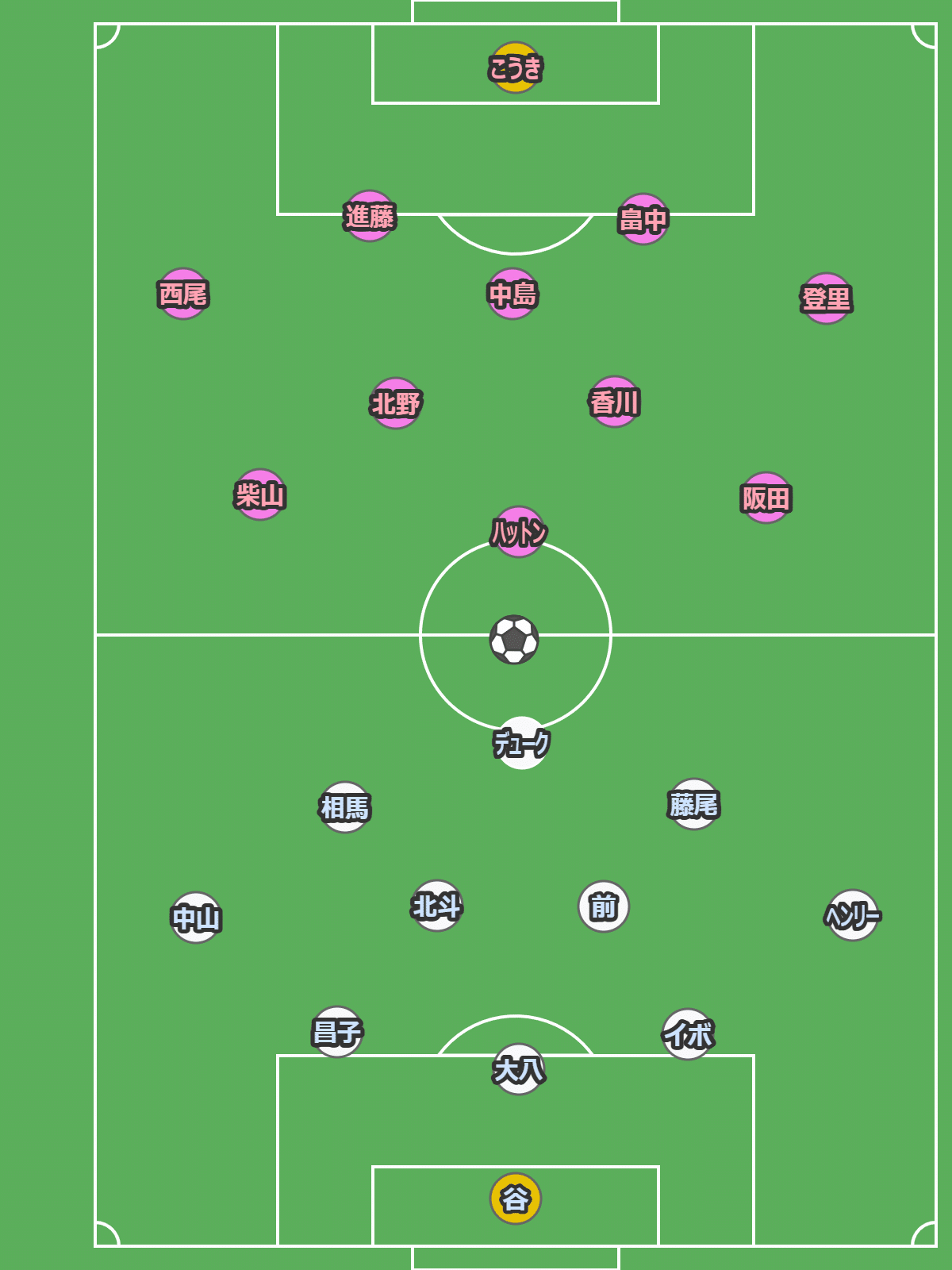 2025 J1 第13節 町田vsC大阪 感想戦 オフサイドの勉強になる？｜shimushimucsc