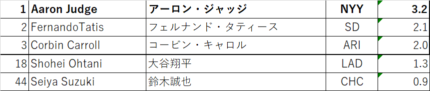 野球備忘録122～京都からMLB、子供から大人まで～｜TARO YUASA