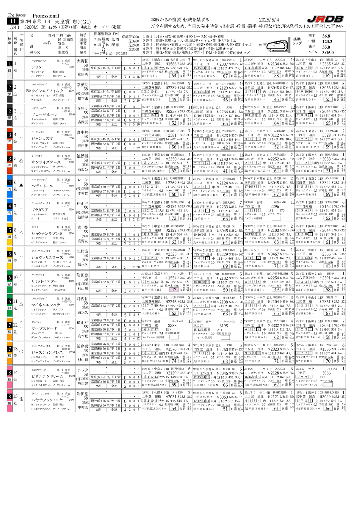 5/3(土)分＆天皇賞春の早刷り枠確定新聞をご覧いただけます｜JRDB 競馬アラカルト