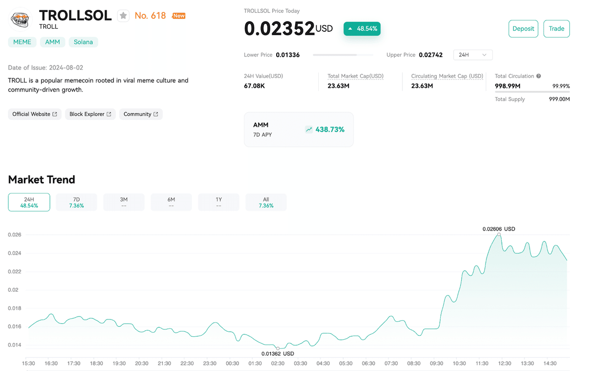 TROLL：ミーム・ウェーブに乗るSolanaのトークン｜CoinEx 日本語【公式】コインエックス