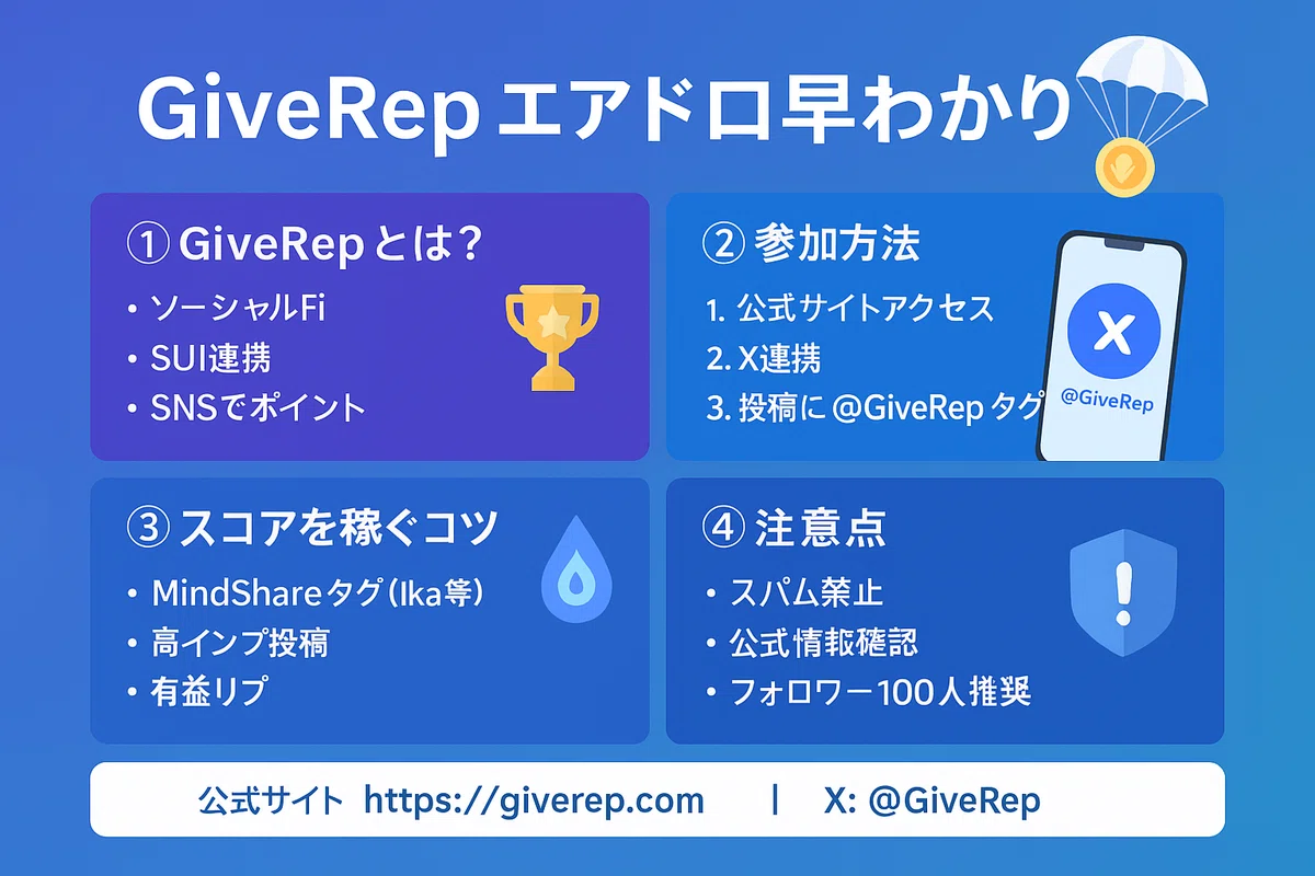【GiveRepエアドロ】SNS投稿でポイントを稼ぎ、次世代のトークンを狙おう！｜仮想通貨エアドロップラボ(X (Twitter ...