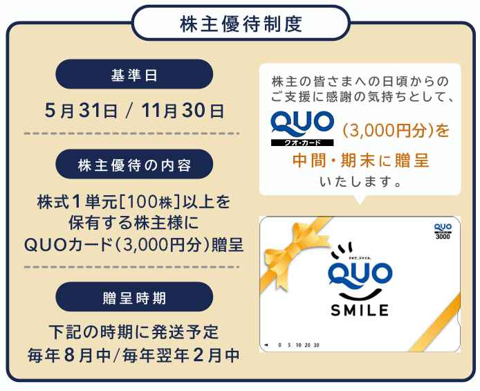 【株主優待】FPパートナー（7388）｜Equinox