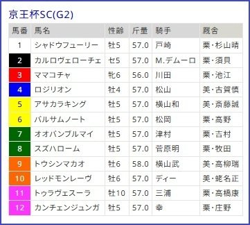 【2025 京王杯スプリングC（G2）】～予想篇｜Haya