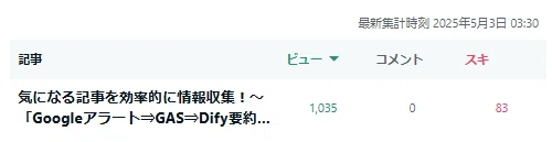 続・気になる記事を効率的に情報収集！～ HuggingFace Daily Papers編～｜M_R_K_W