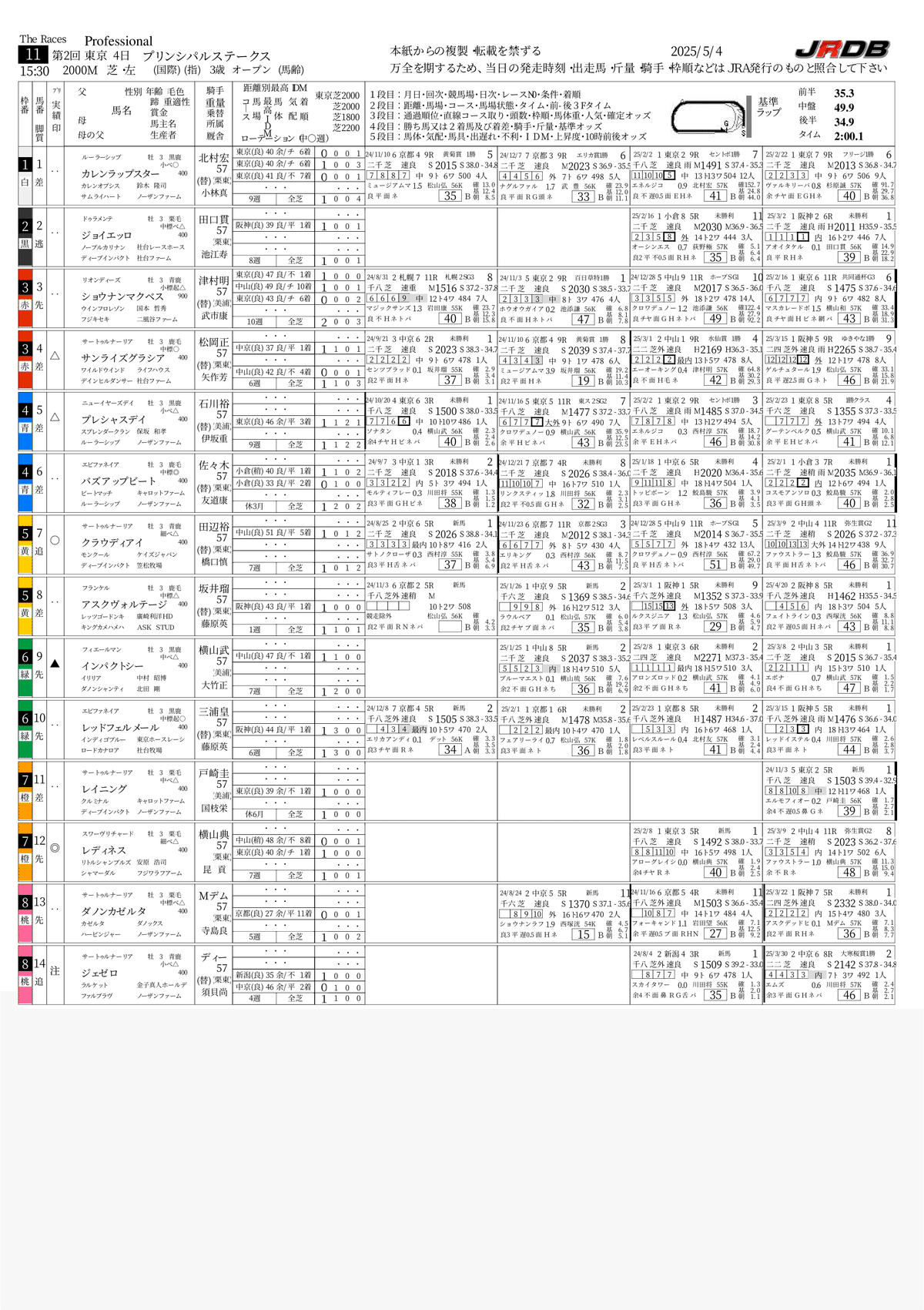 5/4(日)分の早刷り枠確定新聞をご覧いただけます｜JRDB 競馬アラカルト