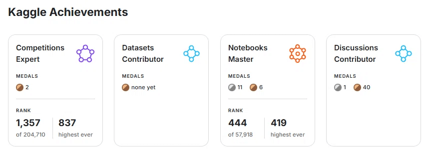 Kaggle Masterをソロ・短期間で獲得した話｜メカトラ/スキルアップ人事