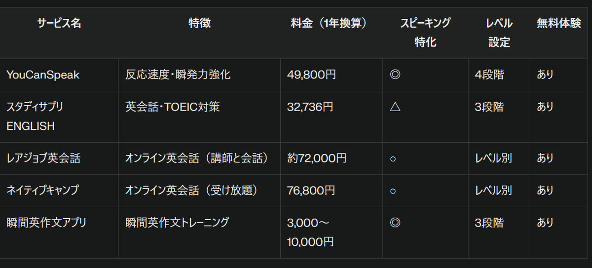 英語スピーキング教材「YouCanSpeak」｜口コミ・値段・体験談まで徹底レビュー｜TOMOKO