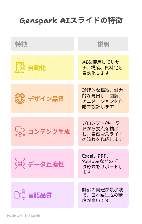 【Gensparkが最強プレゼン資料自動化ツールと化している！】Genspark AIスライド徹底解説｜坪井ノブアキ@AIで仕事時間を短くする人