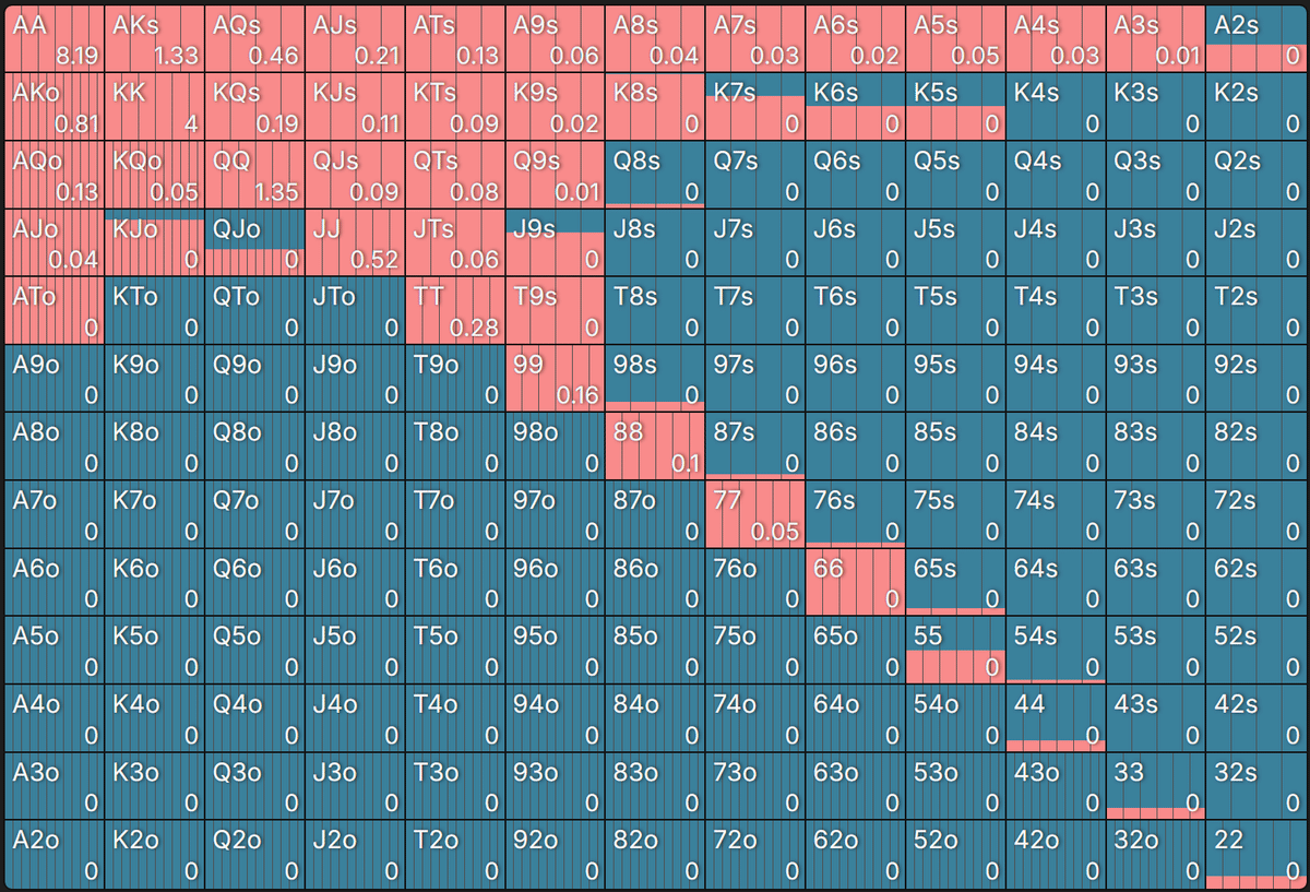 レンジ内比率から学ぶ、特大ドンクベット｜すこやかぽーかー会