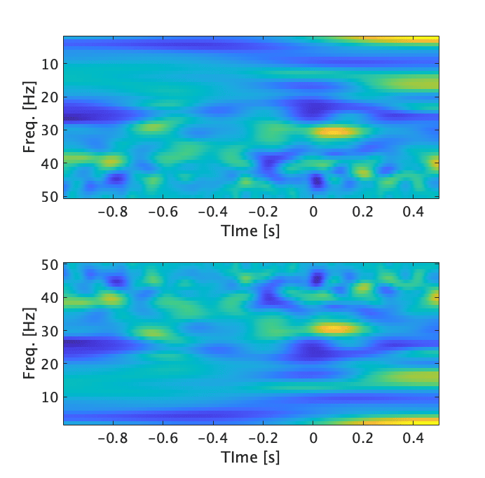 【備忘録】MATLABのimagesc関数は挙動が分かりづらく注意が必要｜deriba | 脳と学習