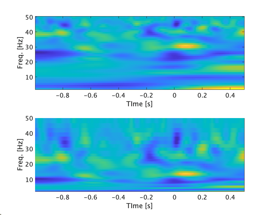 【備忘録】MATLABのimagesc関数は挙動が分かりづらく注意が必要｜deriba | 脳と学習