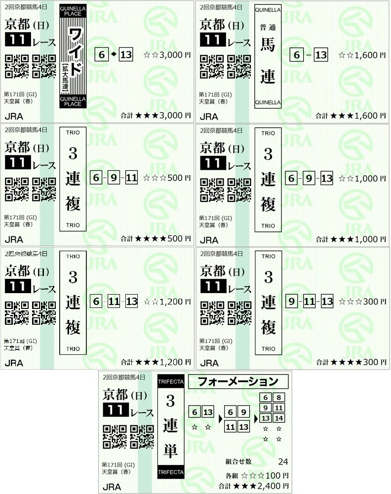 【2025 天皇賞・春（G1）】～予想篇｜Haya