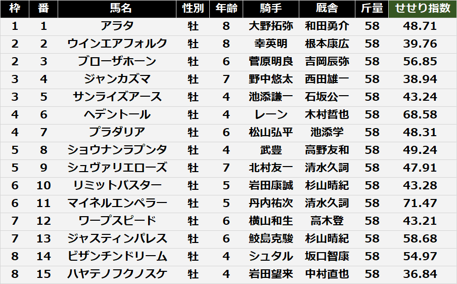 5/4(日) 買いたい馬｜せせり WIN5&指数予想