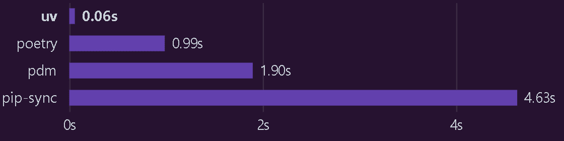 Pythonライブラリ（パッケージ管理）：uv｜KIYO