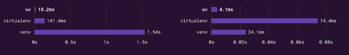 Pythonライブラリ（パッケージ管理）：uv｜KIYO