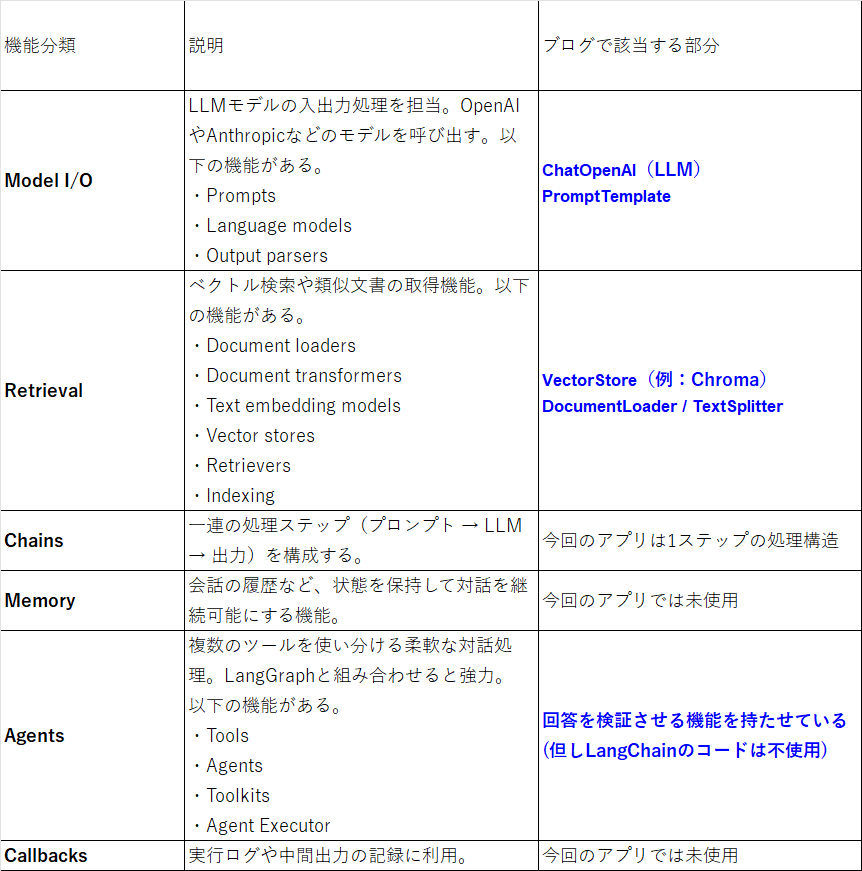 Python×GPT×LangChainでRAG入門(PDF版)｜rjnmt