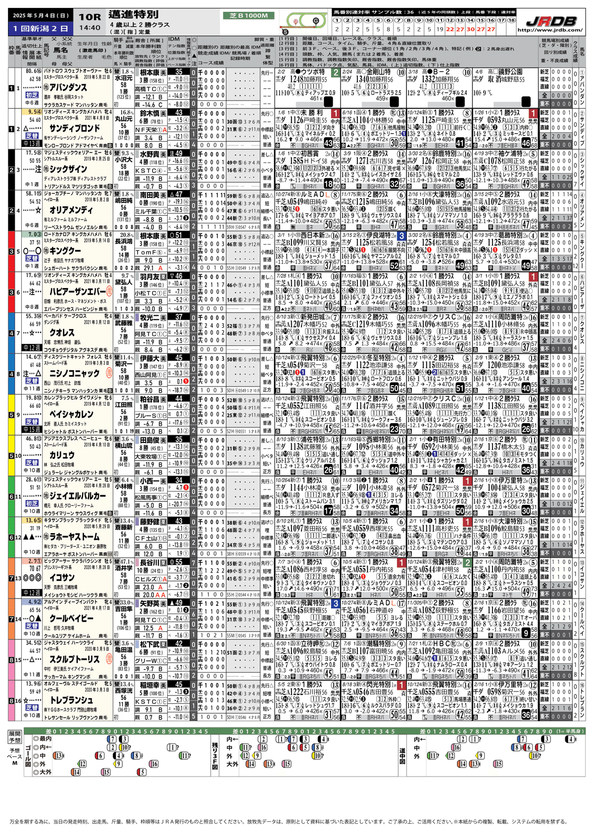 5/4（日）京都11R 天皇賞（春） 赤木の予想 ｜JRDB 競馬アラカルト
