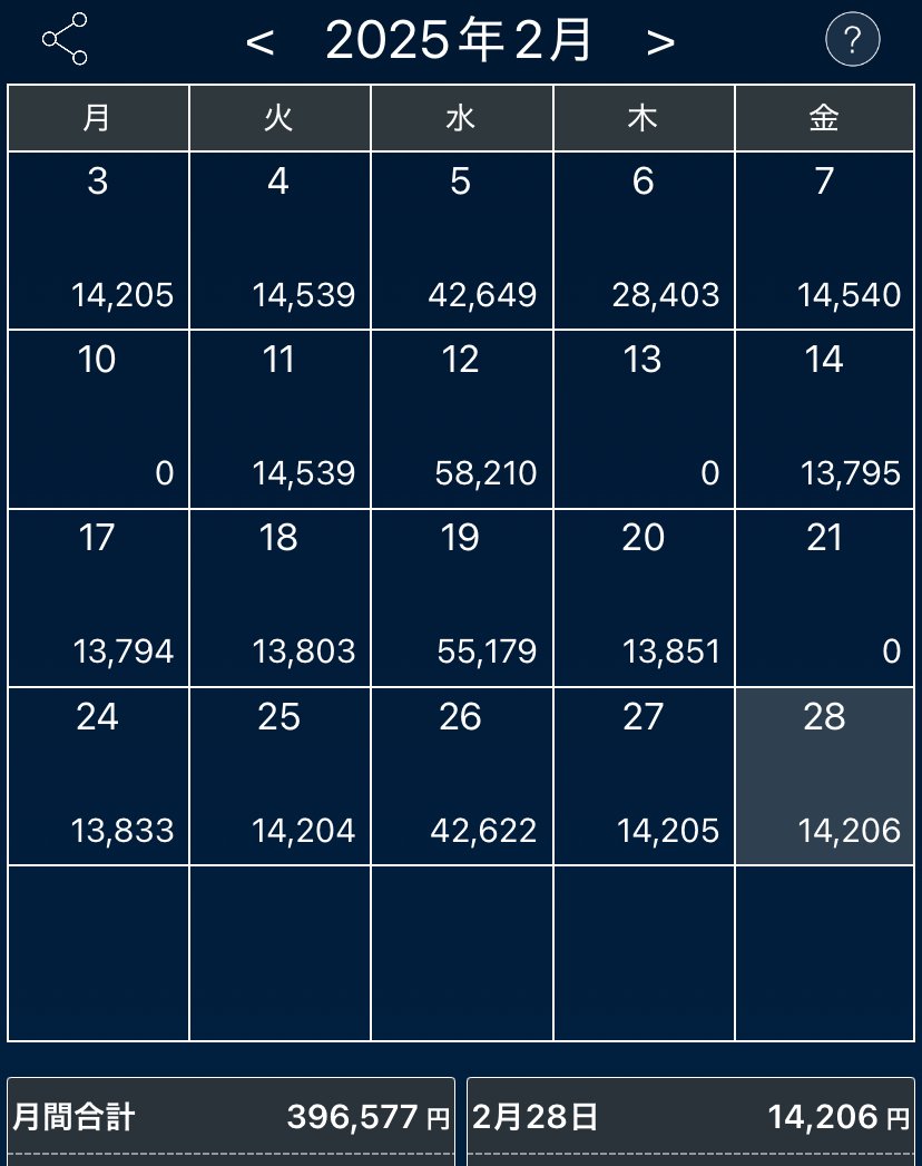 投資初心者が半年で“利息だけでロット追加”できた理由──私の TRY/JPY リアル体験メモ｜TOMO＠石垣移住ライフ〜こらから家族で石垣移住を考えている人のために〜