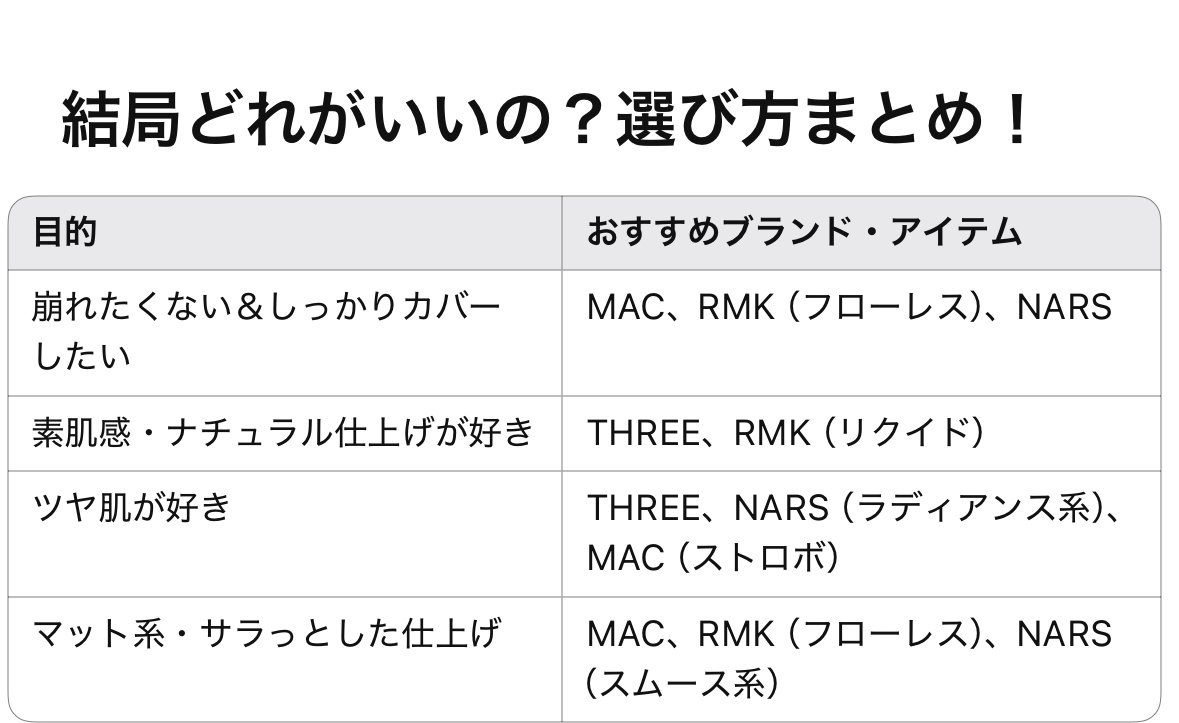 【保存版】NARS・MAC・THREE・RMKのファンデ＆下地を徹底比較！あなたにぴったりなのはどれ？｜HOSHi