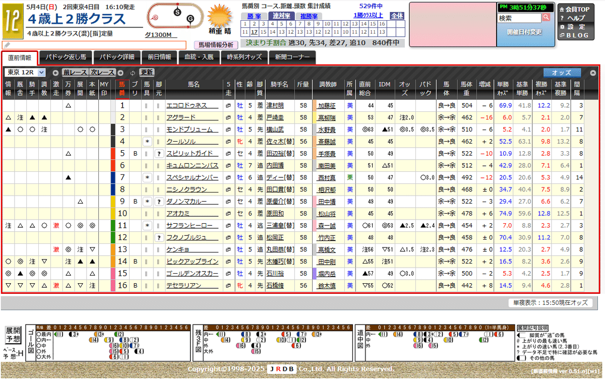 5/4(日) 東京12R 直前情報｜JRDB 競馬アラカルト