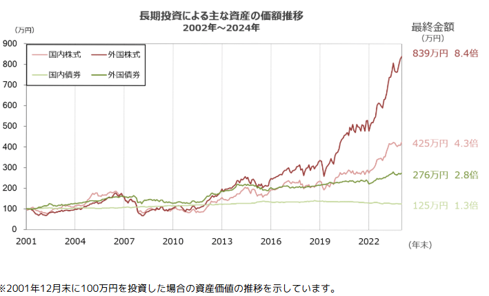 GPIFの4資産均等ポートフォリオとは？個人投資家が学ぶべき運用の基本｜RYO＠AFP・FP2級・外務員1種 起業準備中
