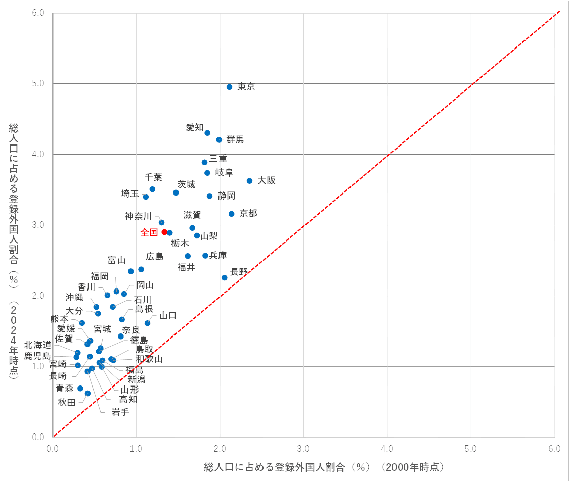 在留外国人統計｜kaz_azkw