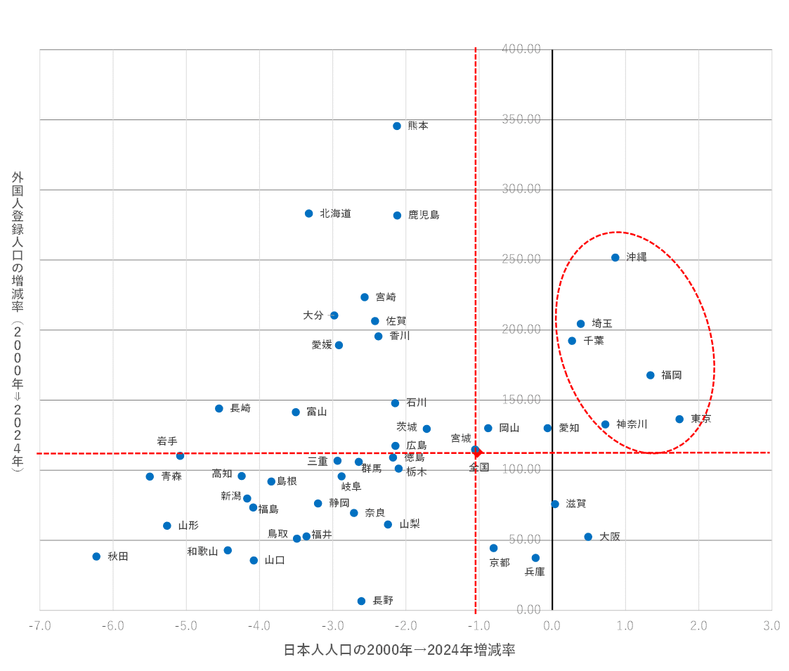 在留外国人統計｜kaz_azkw